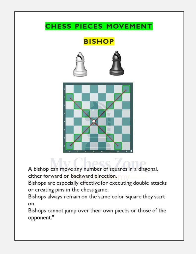Day 2: How Chess Pieces Move – Complete Beginner’s Guide - My Chess ...