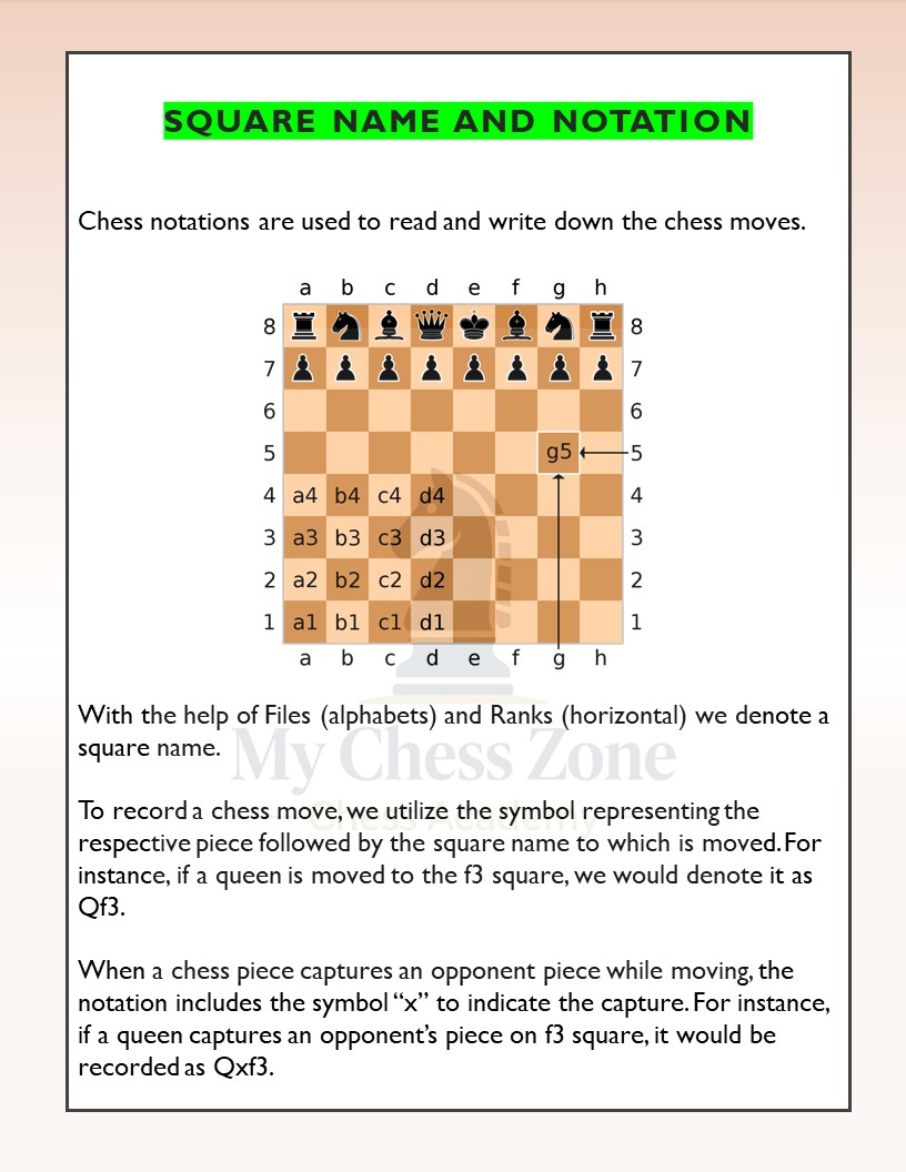 Day 3: Chess Notation – Learn to Read & Write Chess Moves - My Chess ...